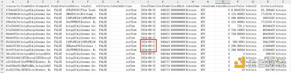 德国政府抛售引发 BTC 大跌背后：FUD 或是主因？ - web3defi-web3贴吧